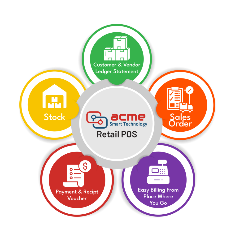 Home - Acme Smart Technology Pvt. Ltd.